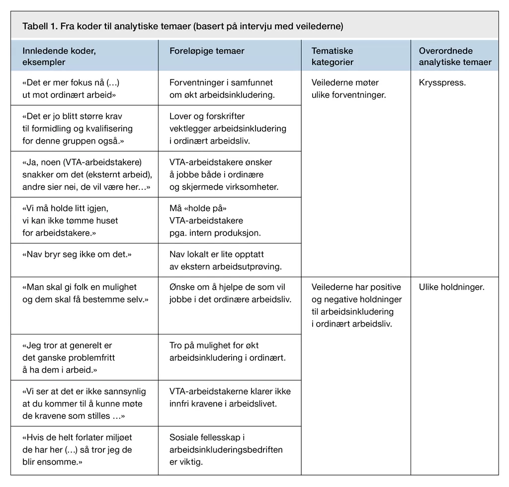 Når krysspress skaper trøbbel for arbeidsinkludering av personer med utviklingshemming | Fontene.no