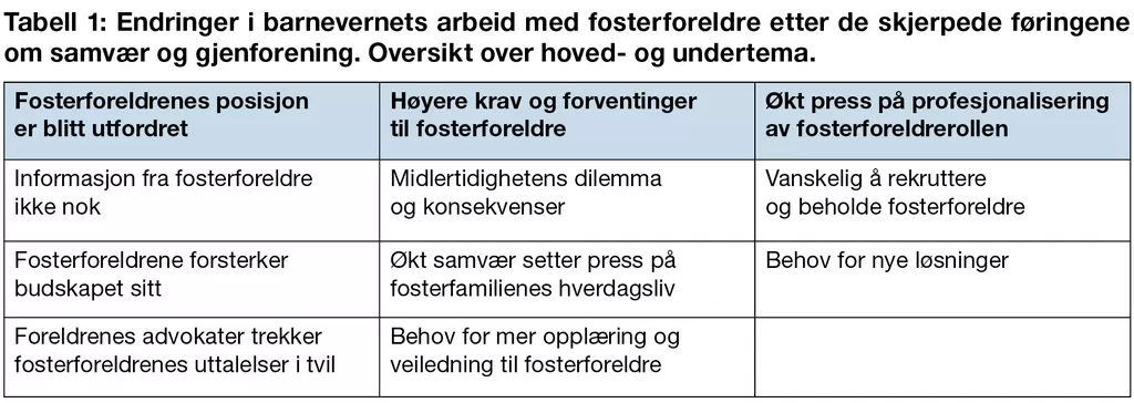 Barnevernsarbeideres beskrivelser av endringer i arbeidet med ...